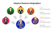 Adaptive Business Infographics PPT And Google Slides Themes