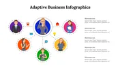 Adaptive Business Infographics PPT And Google Slides Themes