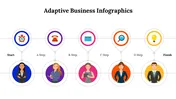 Adaptive Business Infographics PPT And Google Slides Themes