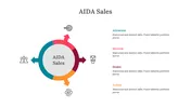 Ready To Get AIDA Sales PowerPoint And Google Slides Themes