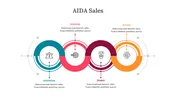 Ready To Get AIDA Sales PowerPoint And Google Slides Themes