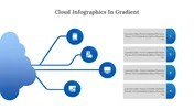 Cloud Infographics In Gradient PPT And Google Slides Themes