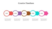 Creative Timelines PowerPoint And Google Slides Themes