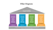 Pillar Diagram PowerPoint And Google Slides Themes