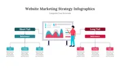 Website Marketing Strategy Infographics Google Slides