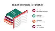 English Literature Infographics PPT And Google Slides Themes