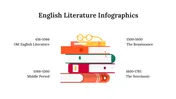 English Literature Infographics PPT And Google Slides Themes