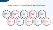 Importance Of Ethics In Business Google Slides Themes