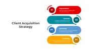Best Customer Acquisition Framework PowerPoint Presentation