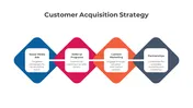 Best Customer Acquisition Framework PowerPoint Presentation