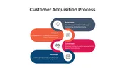 Customer Acquisition Strategy Presentation And Google Slides