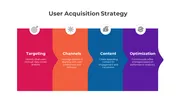 Customer Acquisition Strategy Presentation And Google Slides