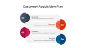 Customer Acquisition Strategy Presentation And Google Slides