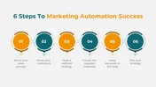 5 Ways To Effectively Use Marketing Automation Google Slides