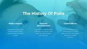 World Polio Day Presentation And Google Slides Templates