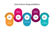 Data Scientist Responsibilities Presentation Themes