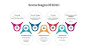 7 Stages Of SDLC Presentation And Google Slides Templates