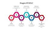 7 Stages Of SDLC Presentation And Google Slides Templates