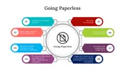 Going Paperless Presentation And Google Slides Templates