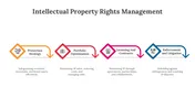 Intellectual Property Rights Management PPT Templates