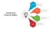 Intellectual Property Rights Presentation And Google Slides