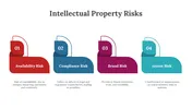 Intellectual Property Risks PowerPoint Presentation Template