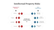 Intellectual Property Risks PowerPoint Presentation Template