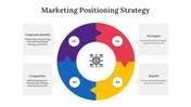 Marketing Positioning Strategy PPT And Google Slides