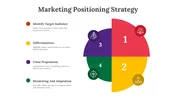Marketing Positioning Strategy PPT And Google Slides