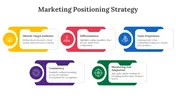 Marketing Positioning Strategy PPT And Google Slides