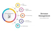 Revenue Management PowerPoint And Google Slides Templates