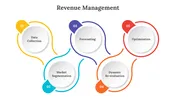Revenue Management PowerPoint And Google Slides Templates