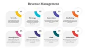 Revenue Management PowerPoint And Google Slides Templates