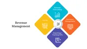Revenue Management PowerPoint And Google Slides Templates