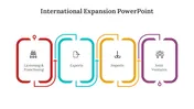 International Expansion Presentation And Google Slides
