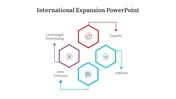 International Expansion Presentation And Google Slides
