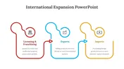 International Expansion Presentation And Google Slides