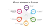 Change Management Strategy Presentation And Google Slides