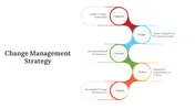 Change Management Strategy Presentation And Google Slides