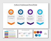 Get Now! Indian Culture PowerPoint And Google Slides