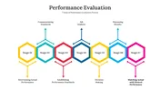 Performance Evaluation Presentation And Google Slides