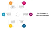 Get Performance Review Process PPT And Google Slides