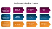 Get Performance Review Process PPT And Google Slides