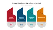 EFGM Business Excellence Model PPT And Google Slides