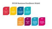 EFGM Business Excellence Model PPT And Google Slides