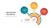 Operational Excellence PPT Presentation Template