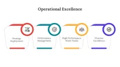 Operational Excellence PPT Presentation Template