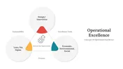 Operational Excellence PPT Presentation Template