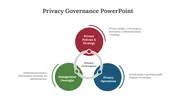 Privacy Governance Presentation And Google Slides Themes