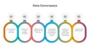 Data Governance Presentation And Google Slides Themes